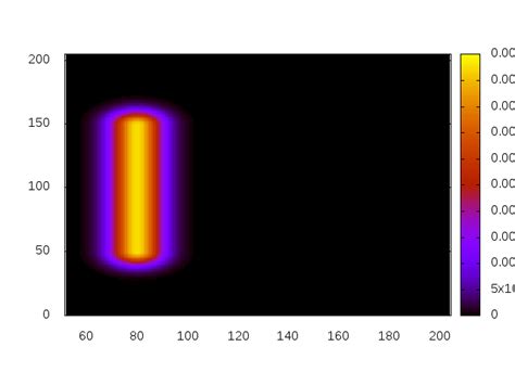 Single Slit Diffraction Simulation Album On Imgur
