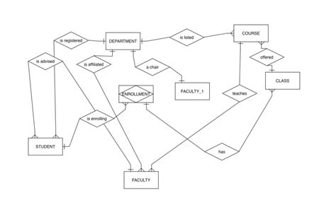 Solved Create And Upload A Relational Schema Using