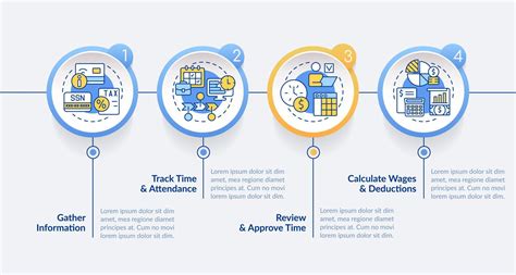 Payroll Processing Stages Circle Infographic Template Employee Wage Data Visualization With 4