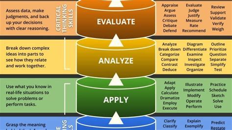 mastering critical thinking