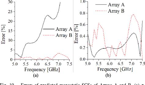 Figure 10 From Fundamental Relation Between Phased Array Radiation And