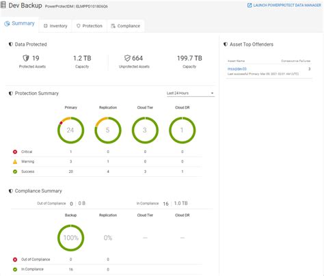 Powerprotect Data Manager Cloudiq A Detailed Review Dell Technologies Info Hub