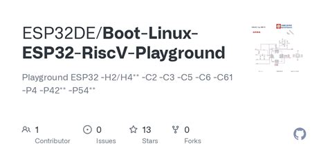 Boot Linux Esp32 Riscv Playgroundesp32 C5 Devkitc 1esp32 C5 Wroom 1n8r4idxmd At Main