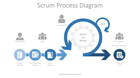 Scrum Methodology Diagram