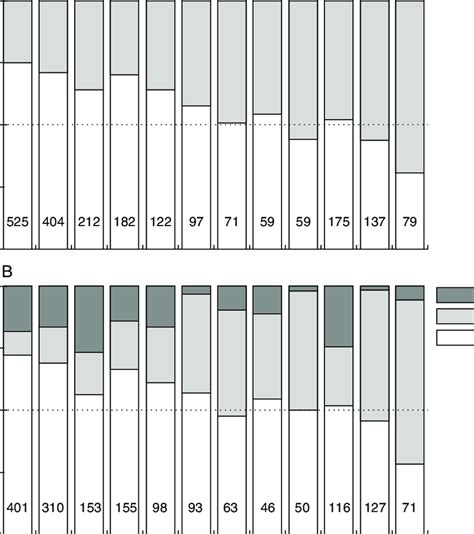 Variation In Sex Expression At The Flower And Population Level At 12 Download Scientific