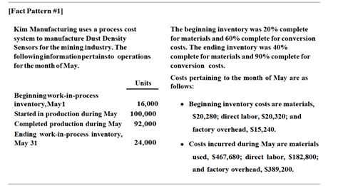 Solved Refers To Fact Pattern Using The FIFO Chegg Com