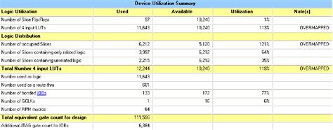 Figure 21 From Observer Implementation In An Fpga Using Simulink And Xilinx System Generator
