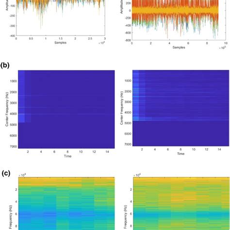 analysis of methods using chb‐mit scalp eeg database with a accuracy download scientific