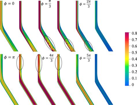 Evolution Of The Instantaneous Velocity Magnitude Download