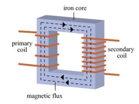 How Does A Transformer Work Hubpages