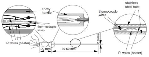 Sketch Of The Thermal Conductivity Probe Download Scientific Diagram