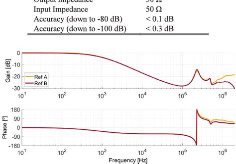 Figure 10 From Synchronous Salient Poles Fault Localization By Sfra And