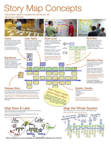 User Story Mapping Artofit