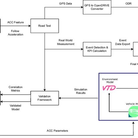 Block Diagram For The Whole Process Download Scientific Diagram