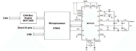 Rfid Reader Circuit Diagram Iot Wiring Diagram