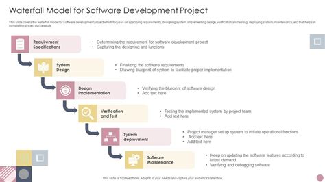 Waterfall Model For Software Development Project Ppt Sample