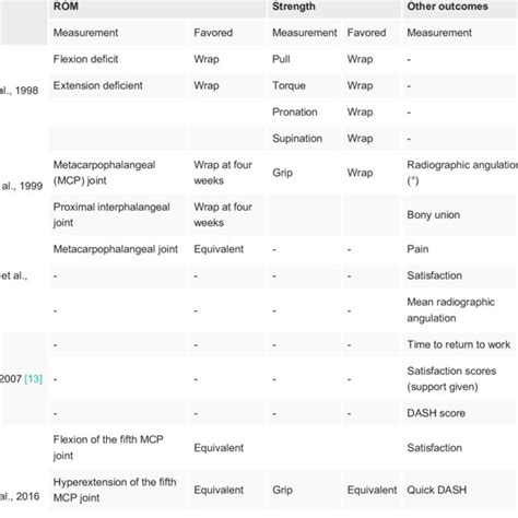 Baseline Characteristics Of Participants With Fifth Metacarpal Neck Download Scientific Diagram