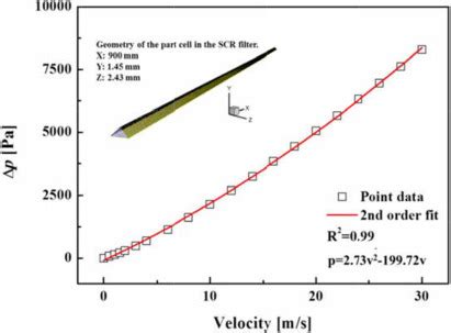 View 16 Static Mixer Design Calculation Xls Blackiwasute