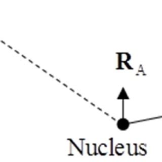 Coordinates In Question Download Scientific Diagram