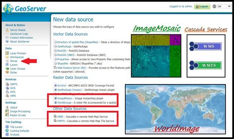 geospatial techno on linkedin geoserver openstandards ogc wms wfs worldimage imagemosaic