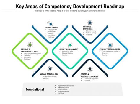 Competency Roadmap Slide Team