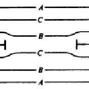 Schematics Of A Stacking Fault In A Lattice With ABC Stacking Such Download Scientific