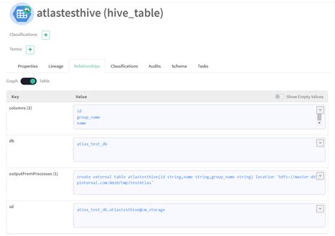 Data Governance With Apache Atlas Atlas In Cloudera Data Platform