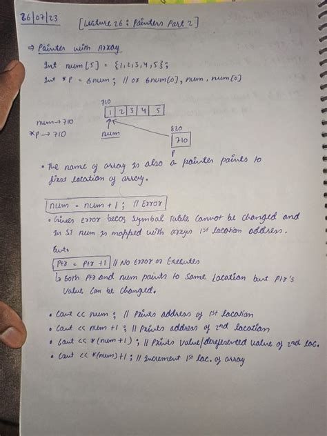 Abhishek Singh On Linkedin Dsa Lovebabbar Programming Roadtomaang Coding