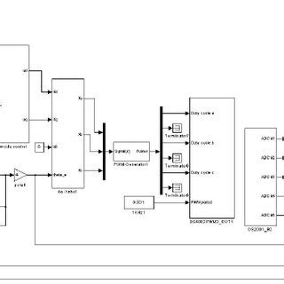 MATLAB Simulink Environment Based On DSPACE RTI Control System I Download Scientific Diagram