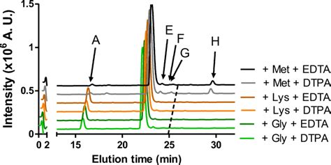Men Photo Irradiated In Solutions Containing A Combination Of Download Scientific Diagram