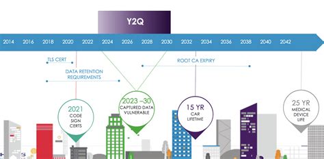 The Key To Navigating Post Quantum Cryptography Don T Panic Prepare Keyfactor
