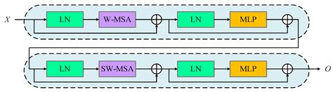 Remote Sensing Free Full Text Sdrswin A Residual Swin Transformer