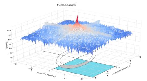 Scielo Brasil Computational Intelligence Conceptions To Automated