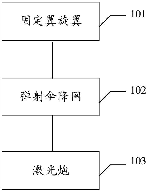 Anti Unmanned Aerial Vehicle Control System And Method Eureka Patsnap