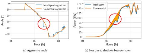 Sensors Free Full Text Solar Tracking Control Algorithm Based On