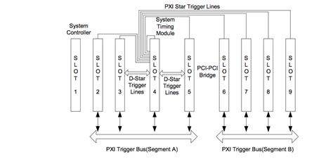 solved read status of pxi trigger bus lines in a pxi system ni community