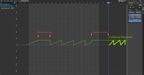 F Curves Doubthelp Animation And Rigging Blender Artists Community