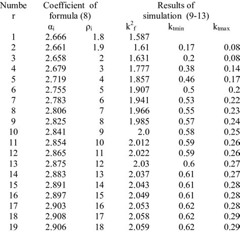Parameters Of The Simulation Load Profile Download Table