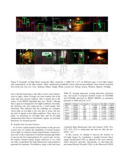 Getting To Know Low Light Images With The Exclusively Dark Dataset DeepAI