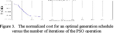 Figure 3 From An Improved Particle Swarm Optimization For Proficient Solving Of Unit Commitment