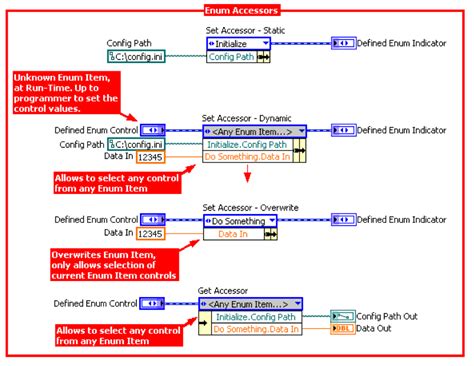 New Enum Class Primitive The Defined Enum With Pictures Ni Community