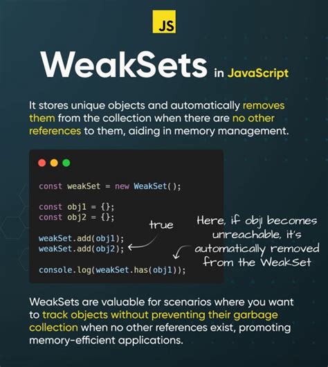 Codemind Technology Pvt Ltd On Linkedin Weaksets In Javascript