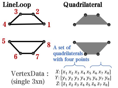 How To Customize LegendsSemitransparent Rounded Rectangle Legend