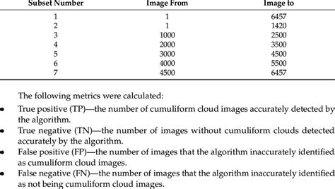 initial dataset and its subsets download scientific diagram