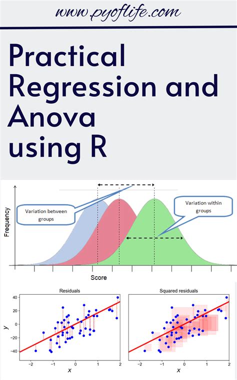 Practical Regression And Anova Using R