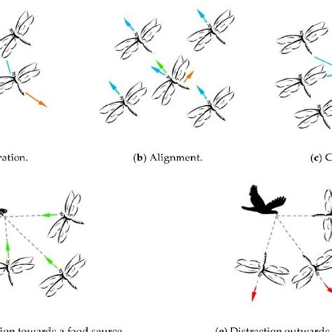 Dragonfly Algorithm 20 Download Scientific Diagram Dragonfly Algorithm 20 Download Scientific Diagram
