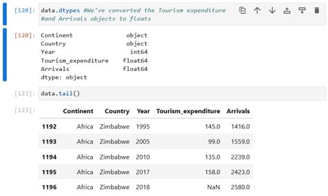 Solved Please Answer This Question In Jupyter Or Python