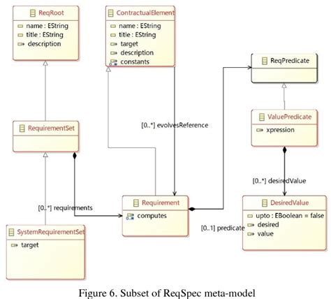Figure 1 From Automatic Generation Of The Aadl Alisa Verification Plan With Atl Semantic Scholar