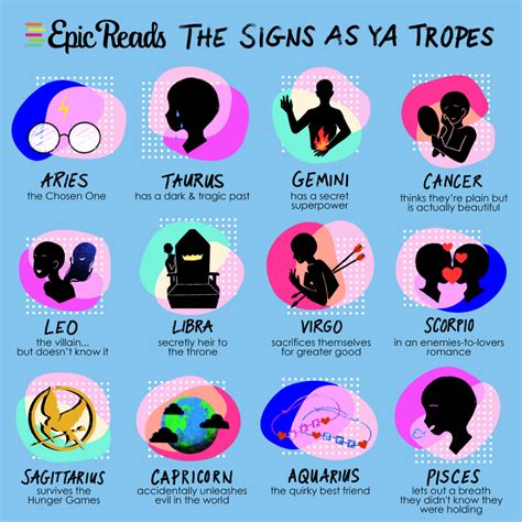 Which Ya Trope Are You Based On Your Zodiac Sign Zodiac Sign Traits Zodiac Zodiac Signs