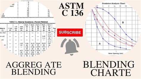 Aggregate Sampling Methods At Lachlan Ricardo Blog